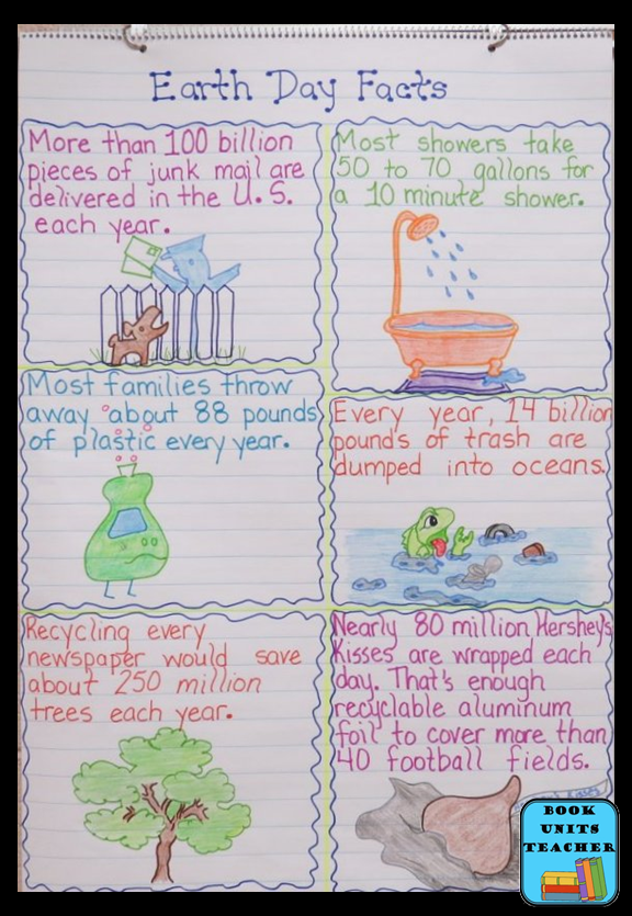 Language Arts Anchor Charts