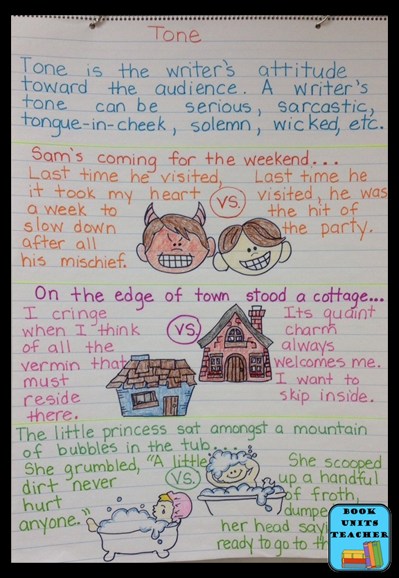Language Arts Anchor Charts